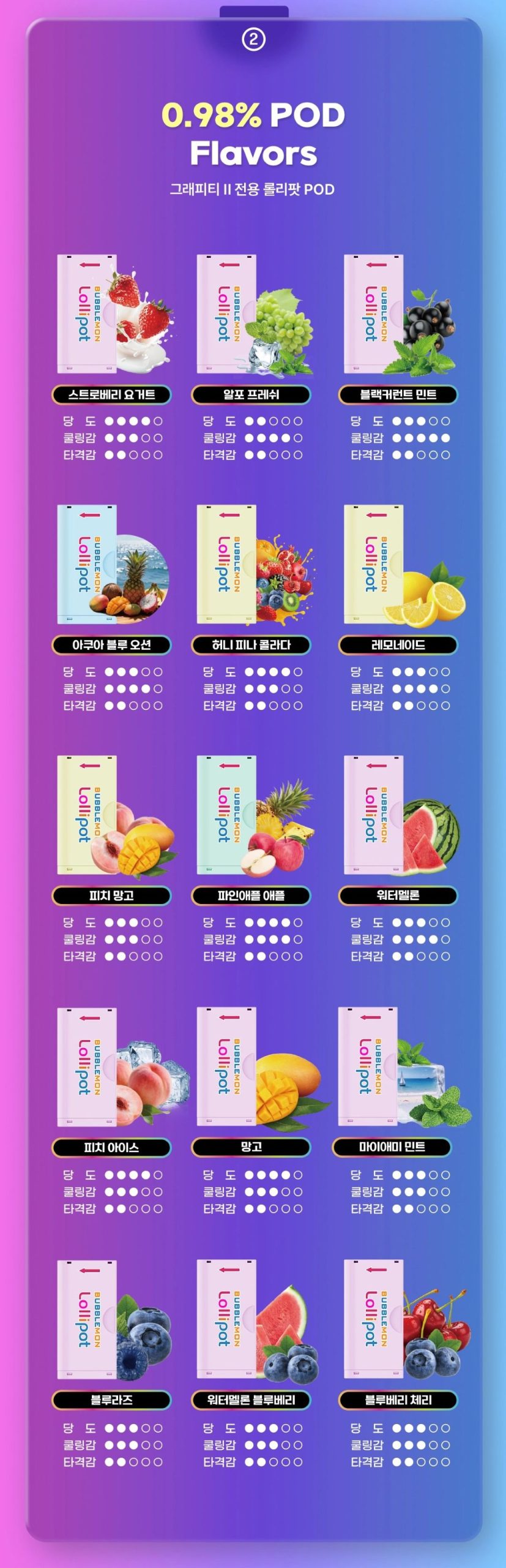 Bubblemon炫彩二代30000口电子烟怎么样？功能、口味、价格全解析-Go蒸汽